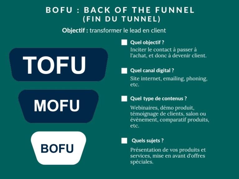 Tofu Mofu Bofu : explication claire & détaillée