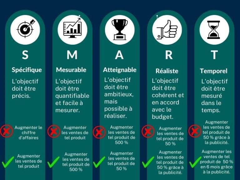 Stratégie de communication digitale : le guide complet