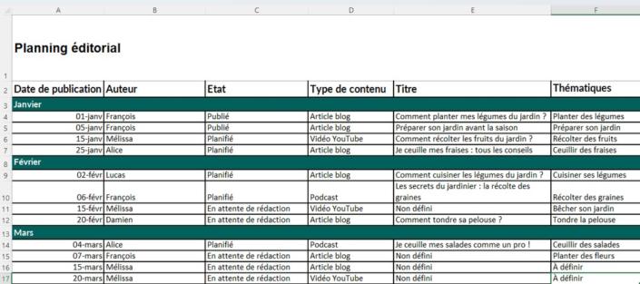 Comment Créer Un Planning éditorial Guide Complet